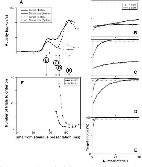 Figure 2 From Reliability Of Macaque Frontal Eye Field Neurons