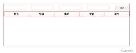 使用javascript动态添加表格数据 Csdn博客