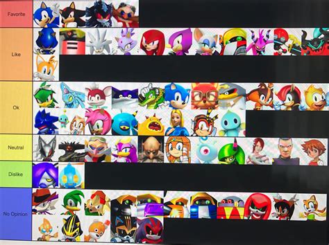 Sonic Character Tier List by Moneybam on DeviantArt