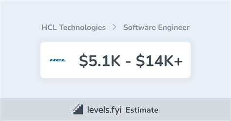 Hcl Technologies Software Engineer Salary 5 1k 14k Levels Fyi