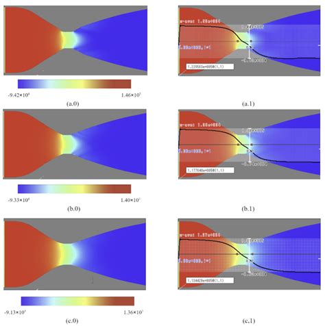 Computational Analysis Of Flow In A De Laval Nozzle Nhsjs