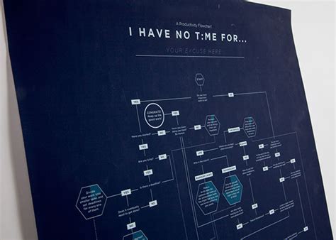 A Productivity Flowchart On Behance