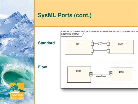 Ppt From Sysml To Uml Does Sysml Improve Software Components Design