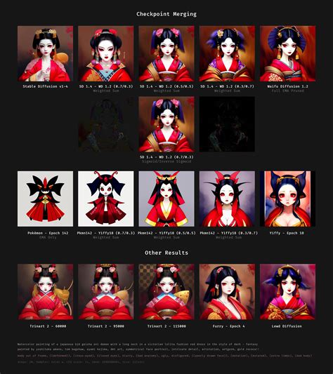 Checkpoint Merging Comparative Rstablediffusion