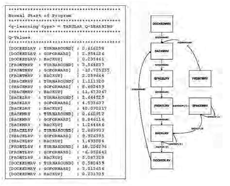 tabular q learning solution download scientific diagram