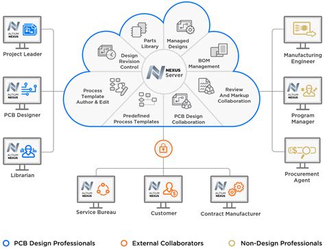 Nexus Framework 69 Photo