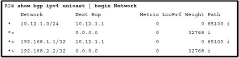 Refer To The Exhibit A Network Administrator Issues The Show Bgp Ipv4 Unicast Command To Check