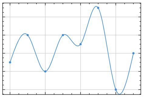 📈 lilaq 0 4 0 − colorbars ticks and scales smoothing showcase typst forum