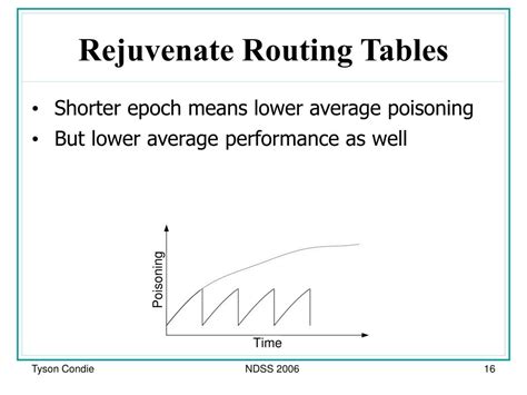 Ppt Induced Churn As Shelter From Routing Table Poisoning Powerpoint