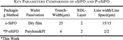 figure 12 from a polymer based embedded silicon fan out packaging p