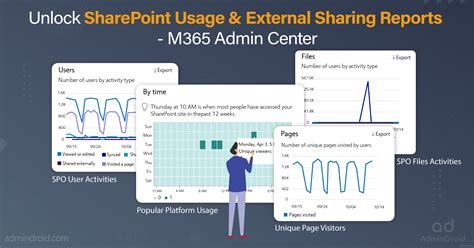 Unlock SharePoint Usage Sharing Reports M365 Admin Center