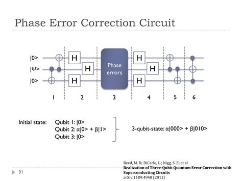 Ppt The Toffoli Gate And Error Correction Powerpoint Presentation Id