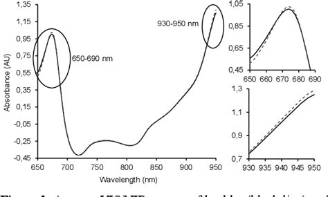 Figure 1 From Potential Of Visnir Spectroscopy To Detect And Predict Bitter Pit In ‘golden