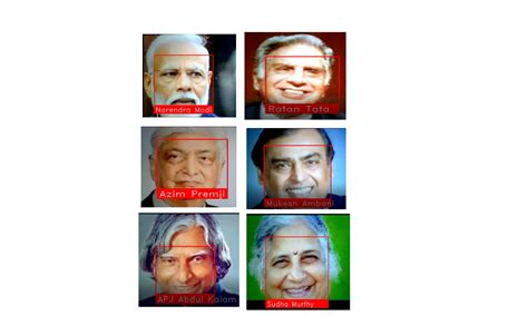 Face Regonition Detection Face Recognition And Detection Ipynb At Master · Arpithaananth Face