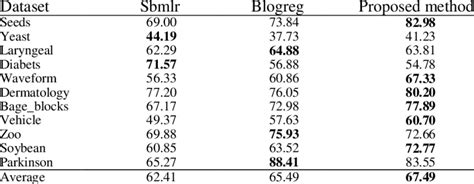 Evaluation Function With Knn K1 Download Scientific Diagram