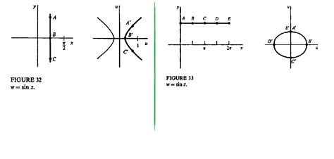 Plot The Geometric Interpretation Of A Function Of A Complex Variable