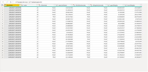 Time Series Anomaly Detection In Power Bi Using Cognitive Service And