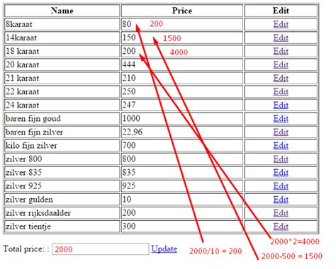 Php Auto Calculate Mysql Data Price Based On 1 Input Field Stack