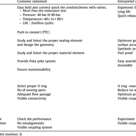 1 Fast Function Analysis System Technique Of Qrc Download Scientific Diagram