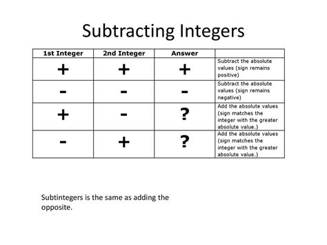 Absolute Valueintegers Ppt Download