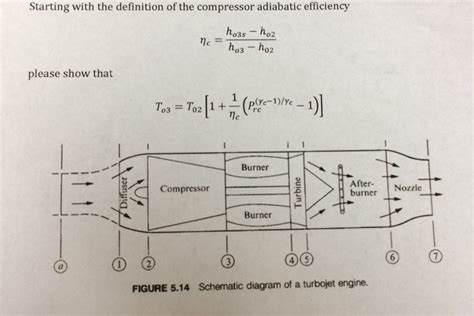 Solved Starting With The Definition Of The Compressor Adi