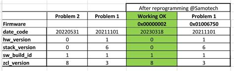 [device support request] samotech sm323 showing wrong state in ha