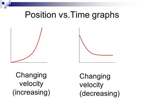 Decreasing Speed Graph