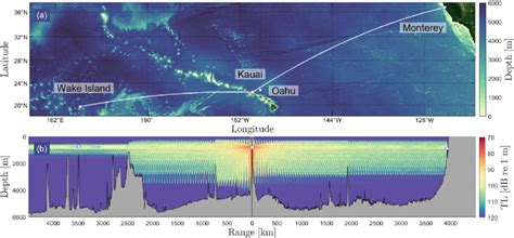 A Nascent Network Of Kb Source And Receiver Locations Station Aloha Download Scientific