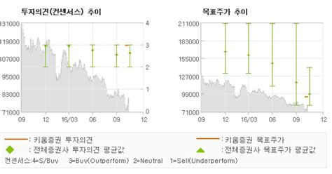로봇뉴스 카카오 콘텐츠 및 커머스의 매수유지 키움증권