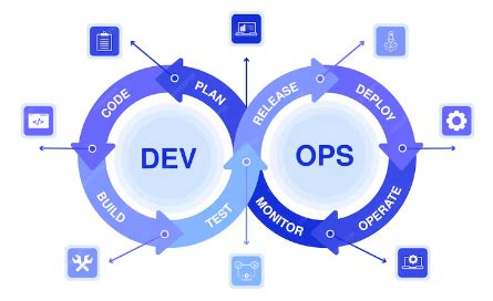 MLOps Vs DevOps A Detailed Comparison Coders Per Hour