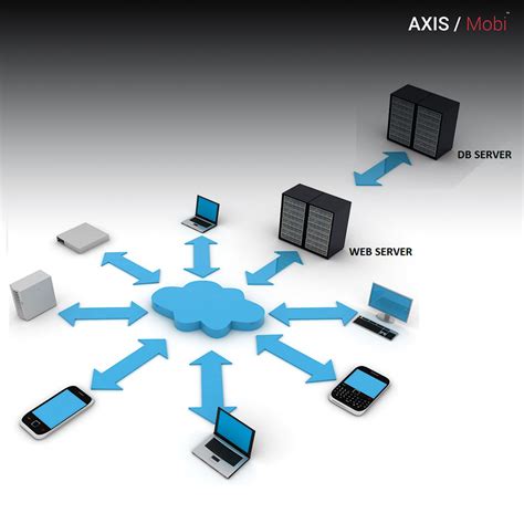 Distributed Computing Vs Cloud Computing