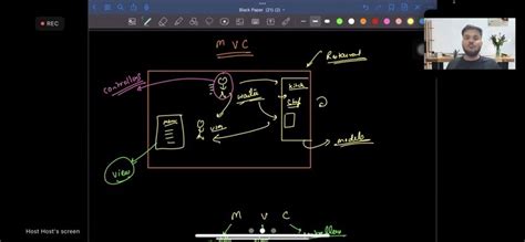 algocamp boot camp on mvc and service layer saravana guhan posted on