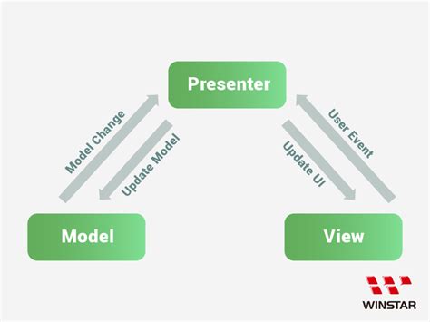 Touchgfx Object Selection Guide For Winstar Gui Builder