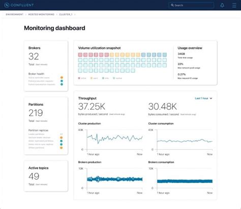 Intelligently Monitor And Avoid Critical Apache Kafka Issues With Health Confluent Real Time