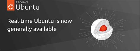 Real Time Ubuntu Ya Esta Disponible Para Todos Linux