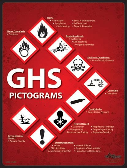 Ghs Pictograms Safety Poster Worksheets Library