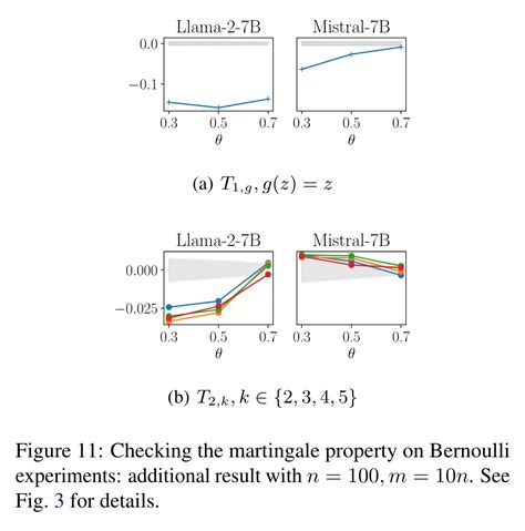논문 리뷰 Is In Context Learning In Large Language Models Bayesian A Martingale Perspective