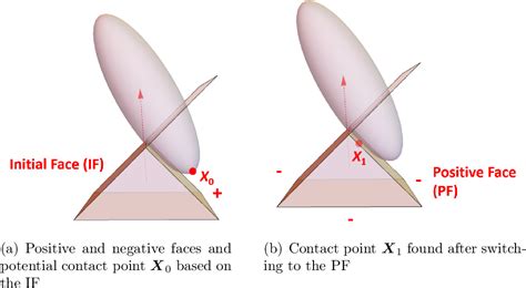 Figure 3 From Contact Detection Between Convex Polyhedra And
