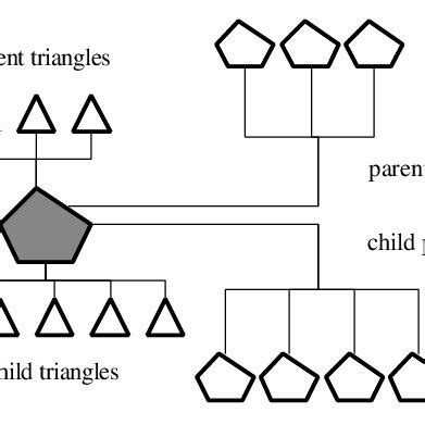 The Quadtree Data Structure Download Scientific Diagram