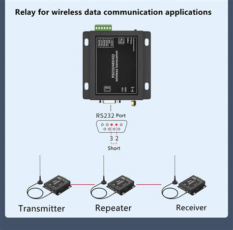 Industrial Modbus Ethernet Converter Serial To TCP IP Three In One Adapter Server With RS