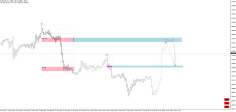 Gann Swing Structure Mt4 Aierior