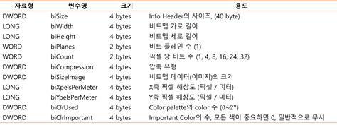 Cc Bitmap 파일 구조와 Bmp 파일 읽기쓰기