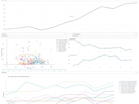A Fully Interactive Analytical Web Dashboard Application Upwork