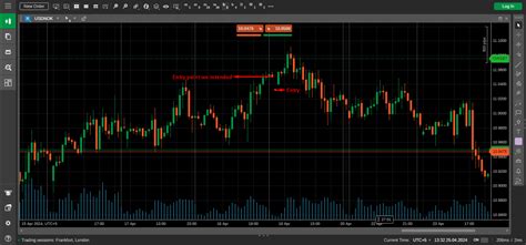 What Is Slippage Slippage In Forex Explained