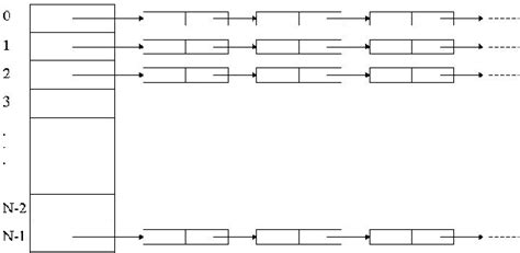 Figure 58 From Optimal Adaptive Wavelet Methods For Solving First