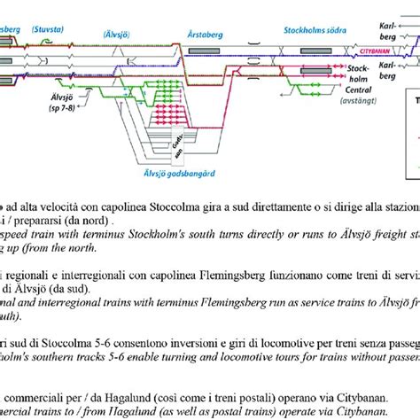 Overview Of Ertms Moving Block Railway Signalling Download Scientific Diagram