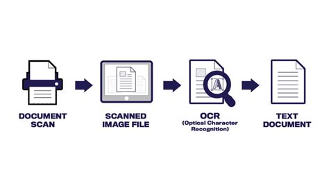 Extracting Text From Images How Ocr Tools Work Innovare Academic