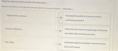 Solved Match The Collective Action Problem To Its