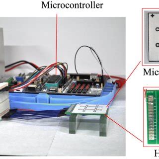 System Setup For The Chip Testing Platform Download Scientific Diagram