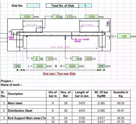 Calculate Bar Bending Schedule For One Way Slab